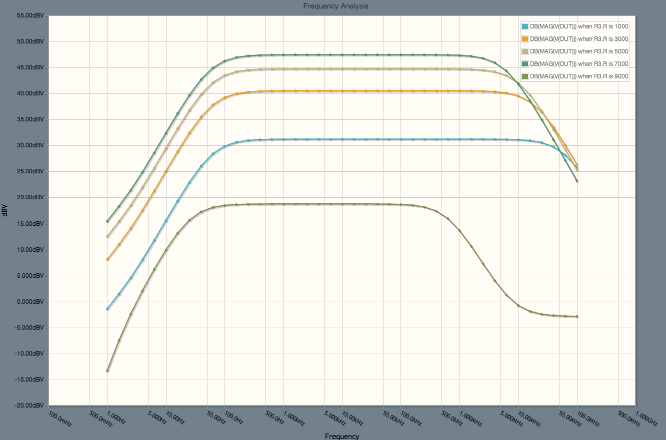 Online Circuit Simulator Software
