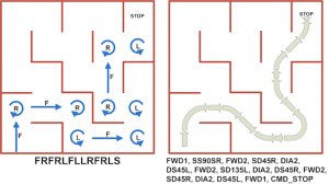 Diagonal paths for a micromouse using a state machine