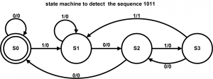State Machines - An introduction for Beginners