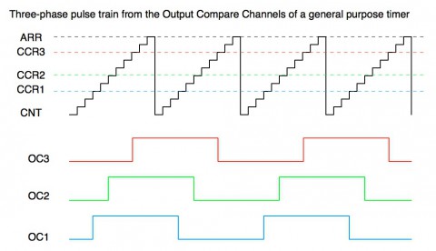 clock pulses with variable phase on STM32 - Micromouse Online