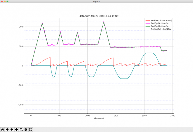 Stm32 Reset Source